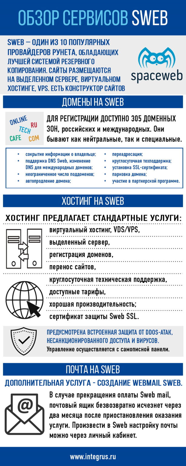 Сервисы Sweb, обзор SpaceWeb