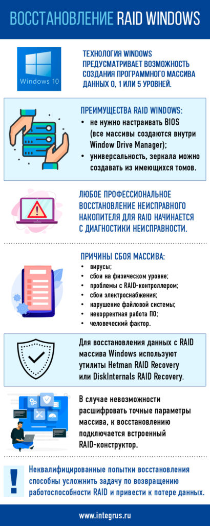 Восстановление программного RAID 1 Windows 10, восстановить RAID Windows