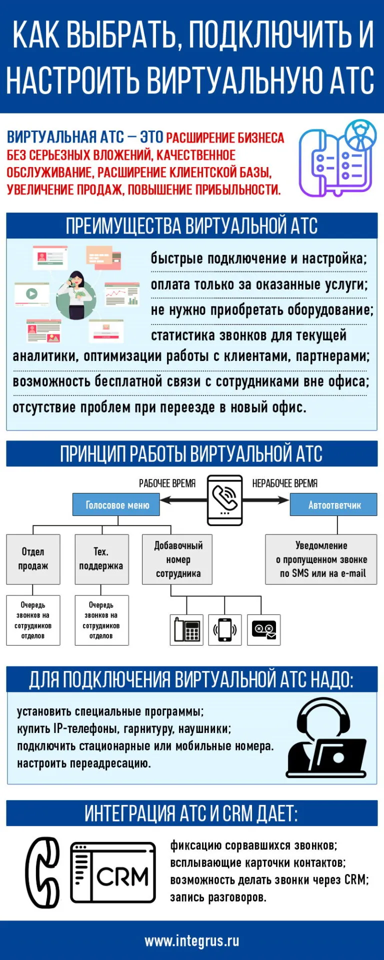 Какую виртуальную АТС выбрать, как настроить и подключить облачную АТС